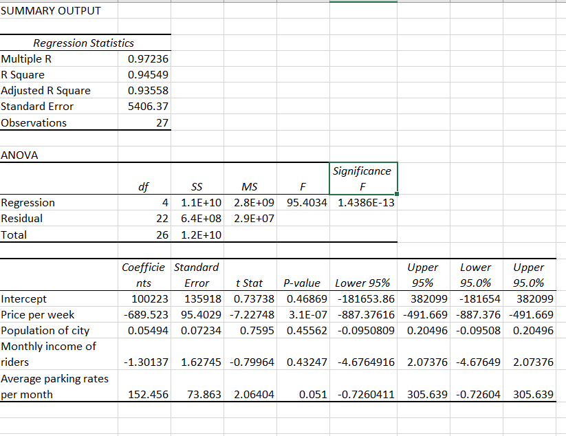 Regression in Excel:How to interpret the output table - SolutionShala