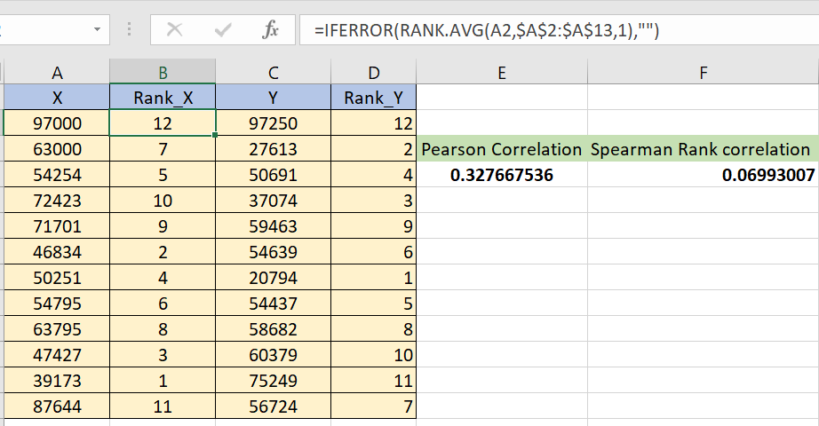 Pearson vs. Spearman Correlation: A Comprehensive Guide - SolutionShala