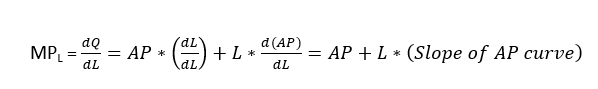 Theory of Production || Stages of Production || Economics - SolutionShala